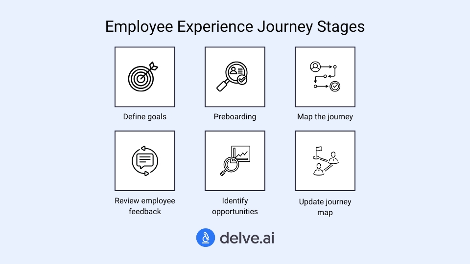Employee Journey Map Template [Download PDF]