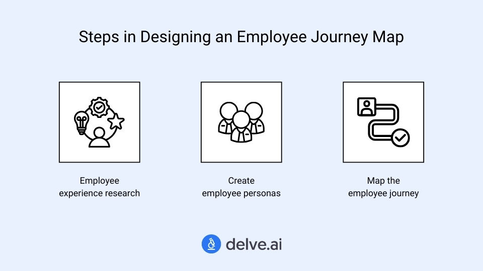 Employee Journey Map Template [Download PDF]