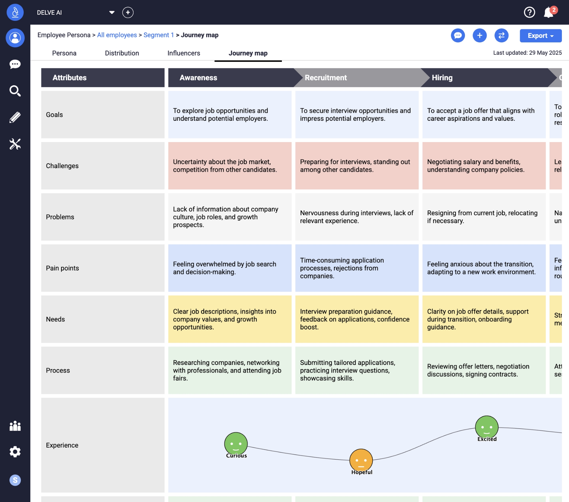 Free Employee Journey Map Template [Download in PPT, Word, Excel, & PDF]