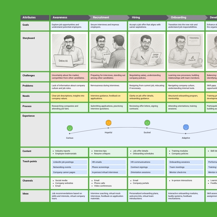 Free Employee Journey Map Template [Download in PPT, Word, Excel, & PDF]