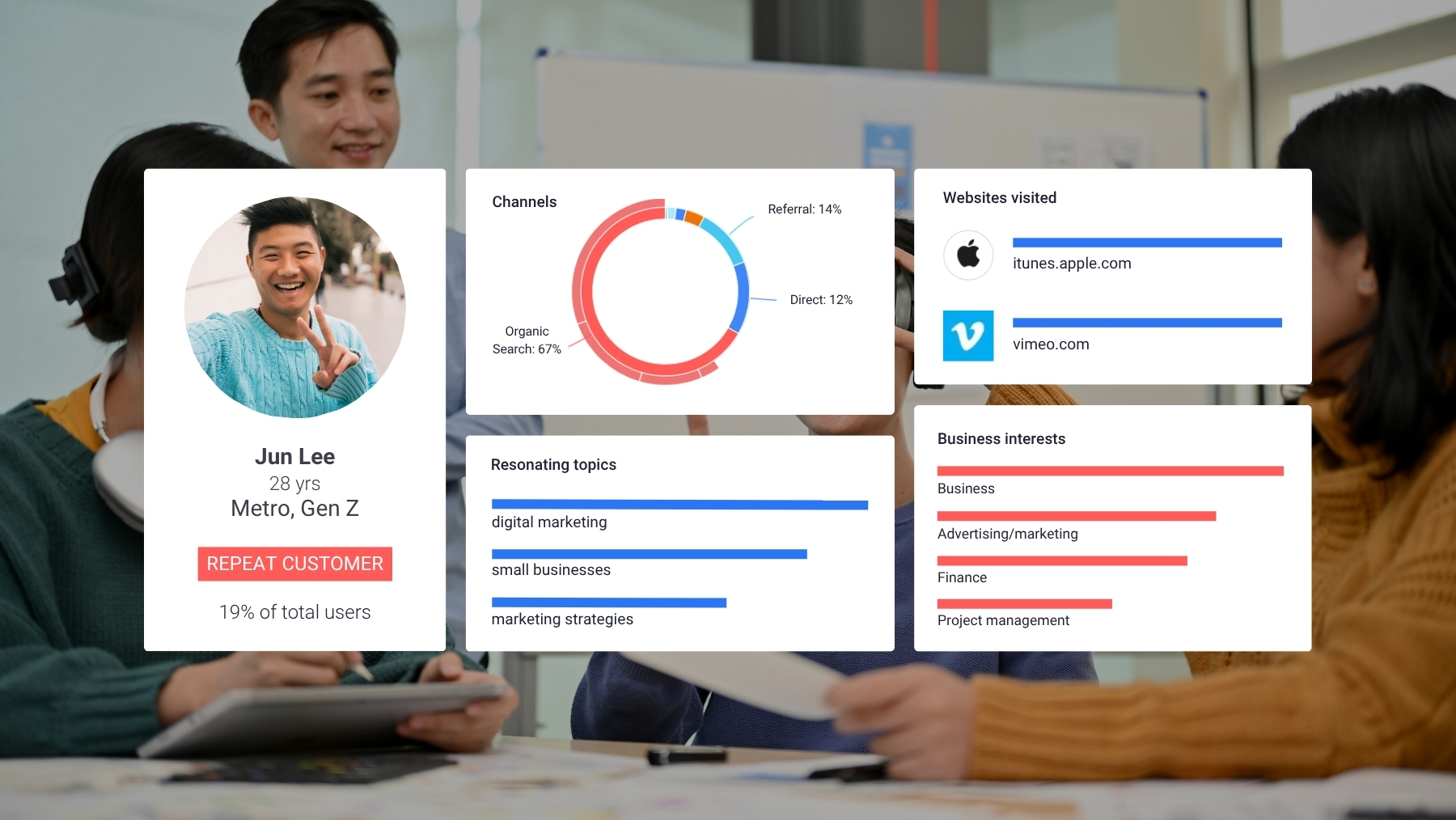 Ideal Customer Profile | Persona by Delve AI