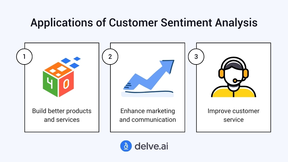 Apa Itu Analisis Sentimen Pelanggan? Kegunaan dan Aplikasi