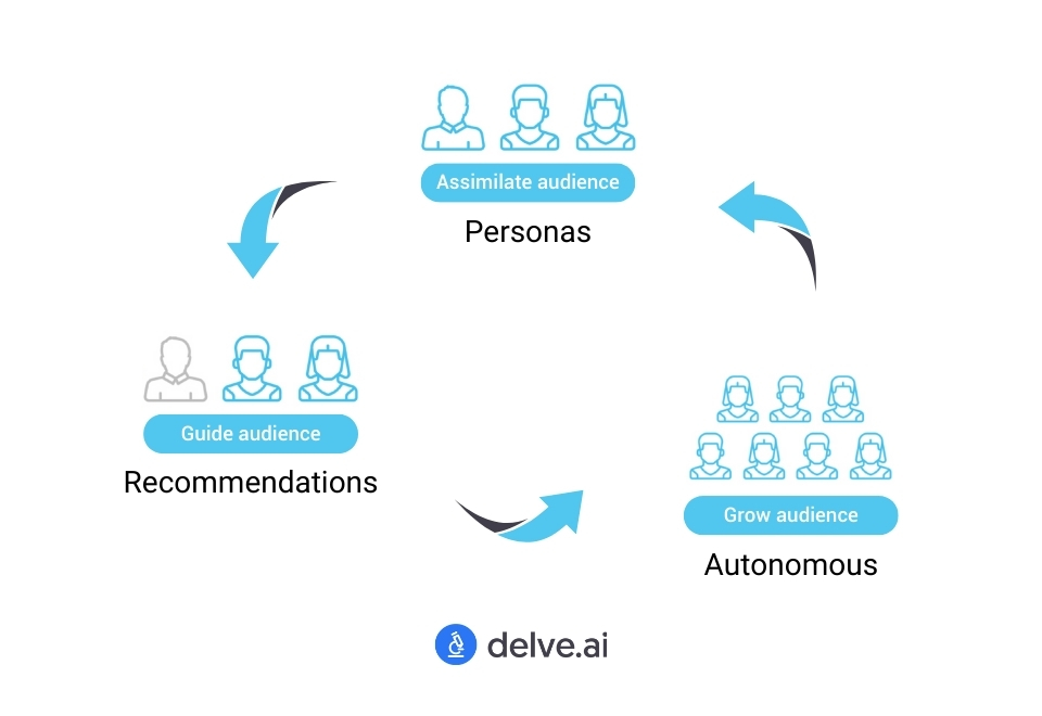 Marketing Autónomo con Delve AI