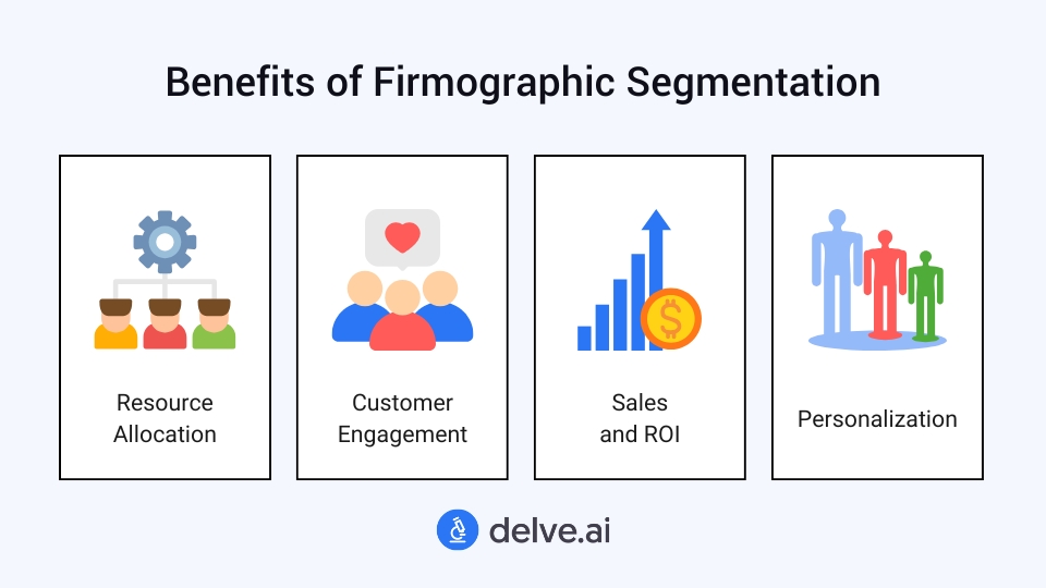 Firmographic Segmentation Examples And Variables In B2b Marketing