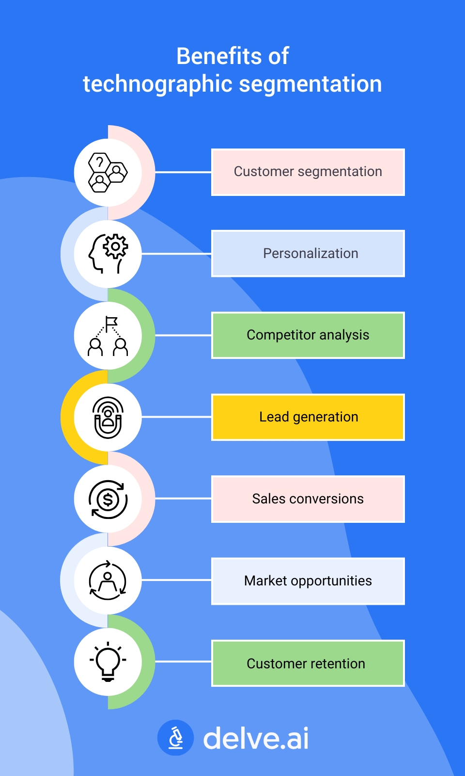 Was ist Technografische Segmentierung und Warum ist sie Wichtig?