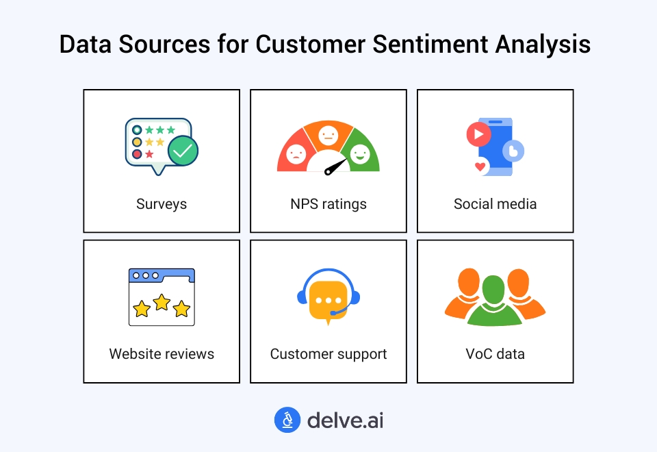 Apa Itu Analisis Sentimen Pelanggan Kegunaan Dan Aplikasi