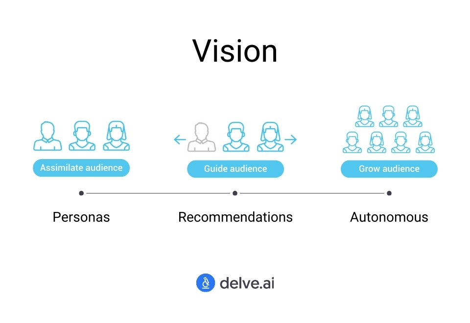 Marketing Autónomo con Delve AI