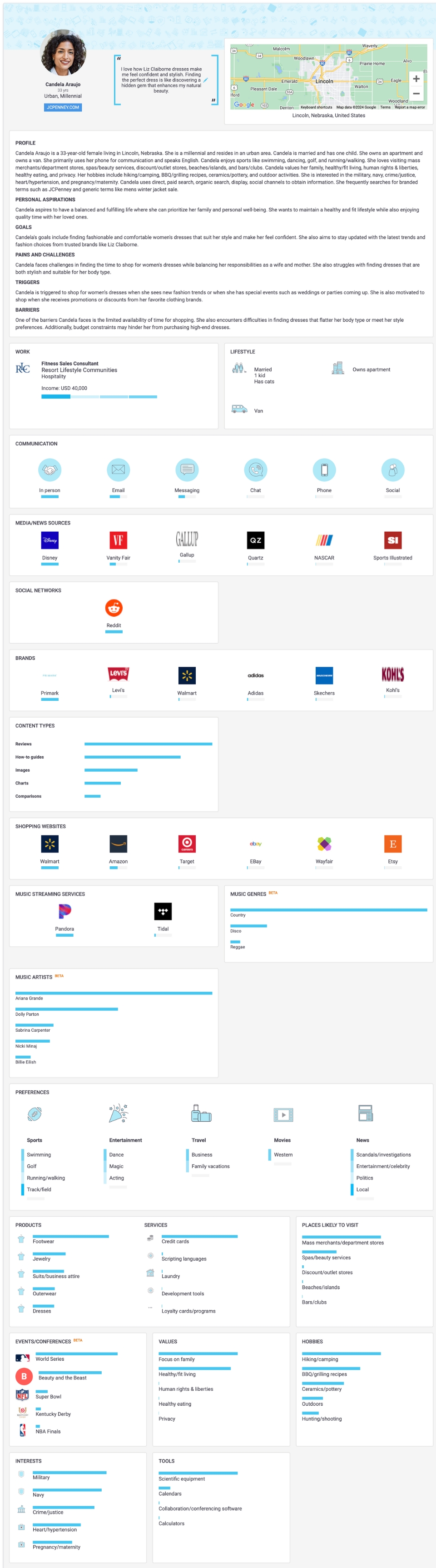 Marketing Autónomo con Delve AI