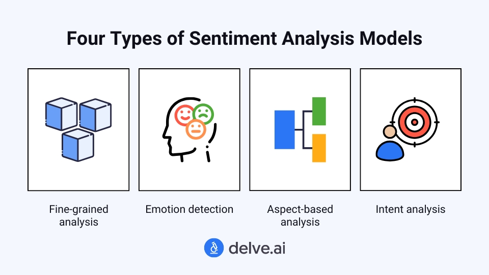 Apa Itu Analisis Sentimen Pelanggan? Kegunaan dan Aplikasi