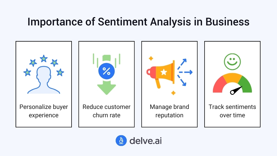 Apa Itu Analisis Sentimen Pelanggan? Kegunaan dan Aplikasi