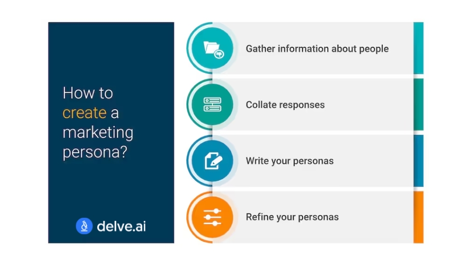 Guide to Creating Marketing Personas