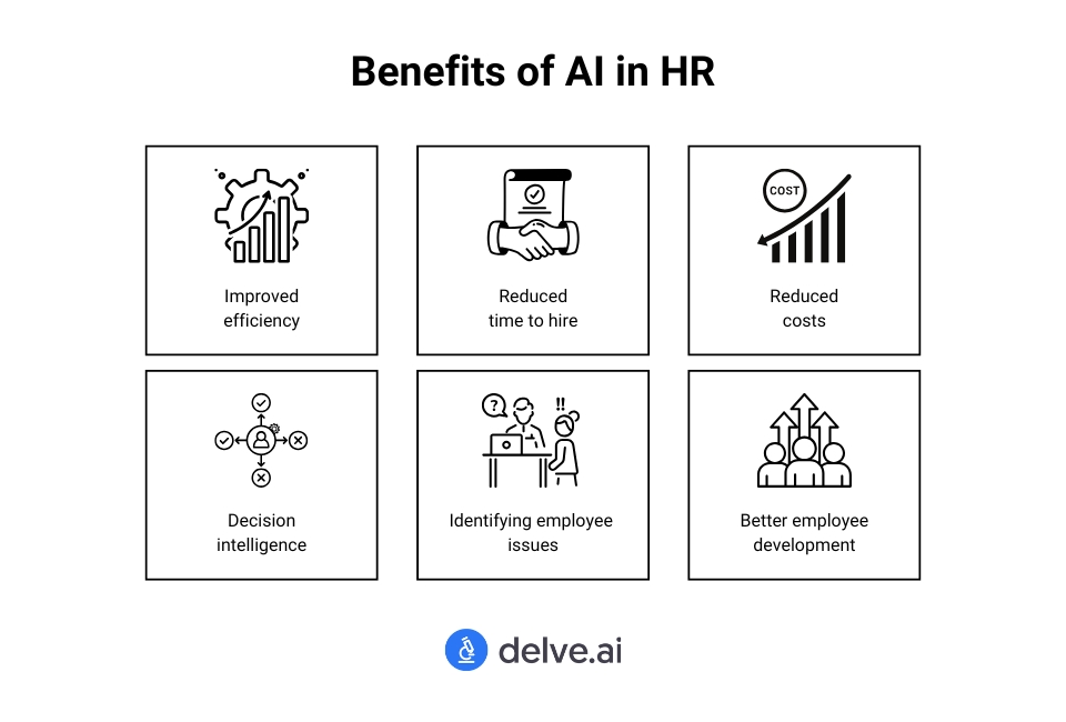 Using AI in HR: Applications & Benefits