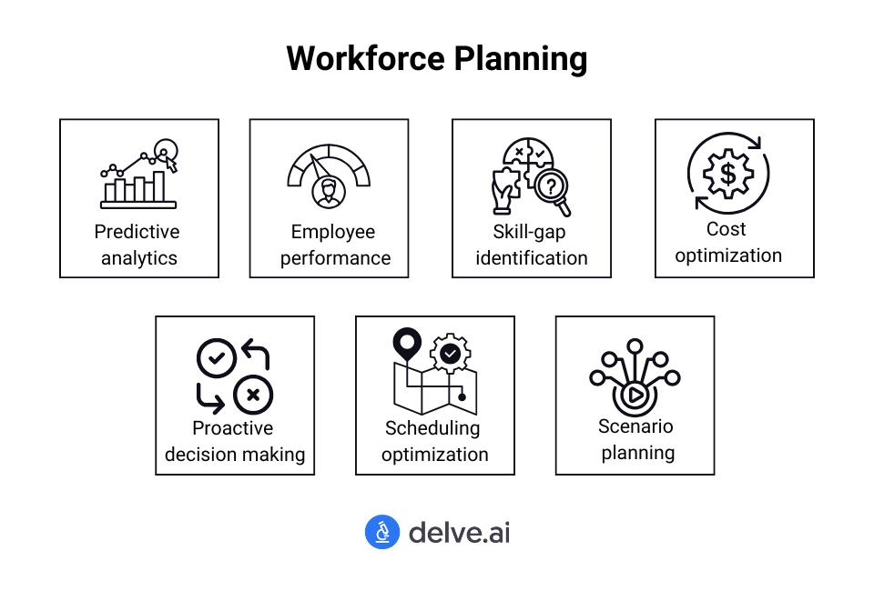 Using AI in HR: Applications & Benefits