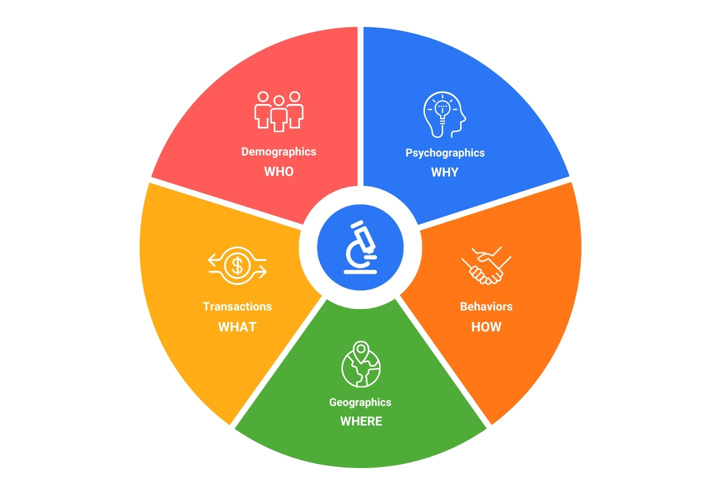 How to Create a Persona in 11 Steps: Examples & Templates