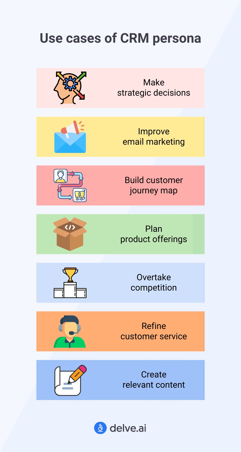 Cómo Crear Personas de Comprador a partir de Datos CRM
