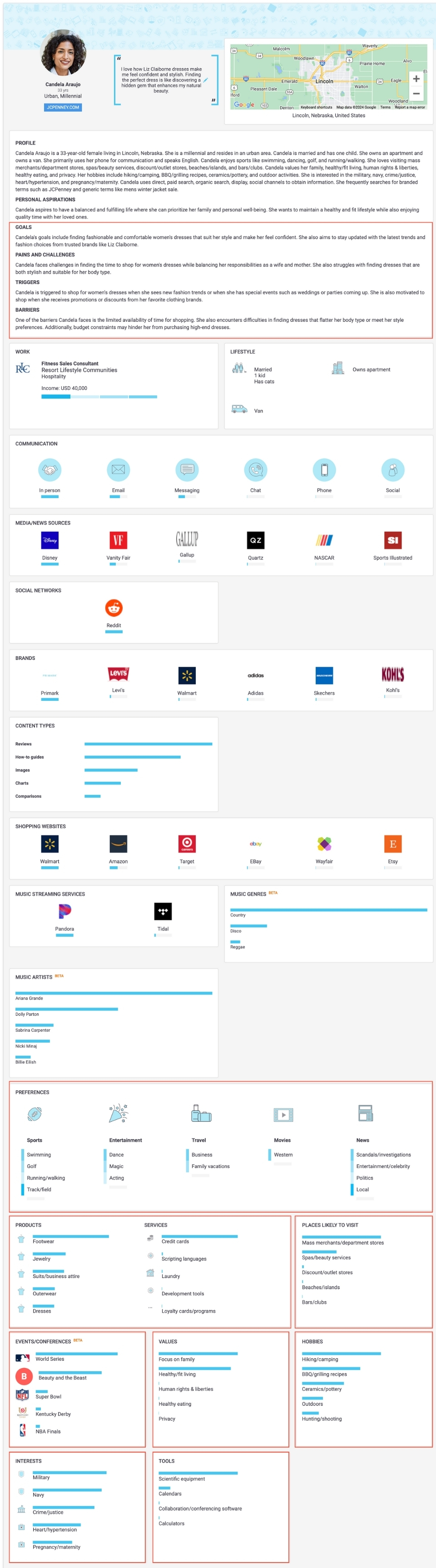 Segmentasi Psikografis: Contoh, Kasus Penggunaan, Variabel dan Keuntungan