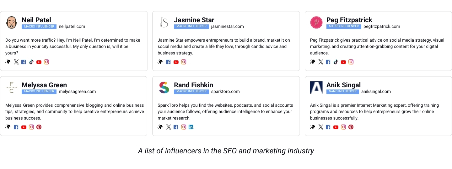 How to Create a Persona in 11 Steps: Examples & Templates