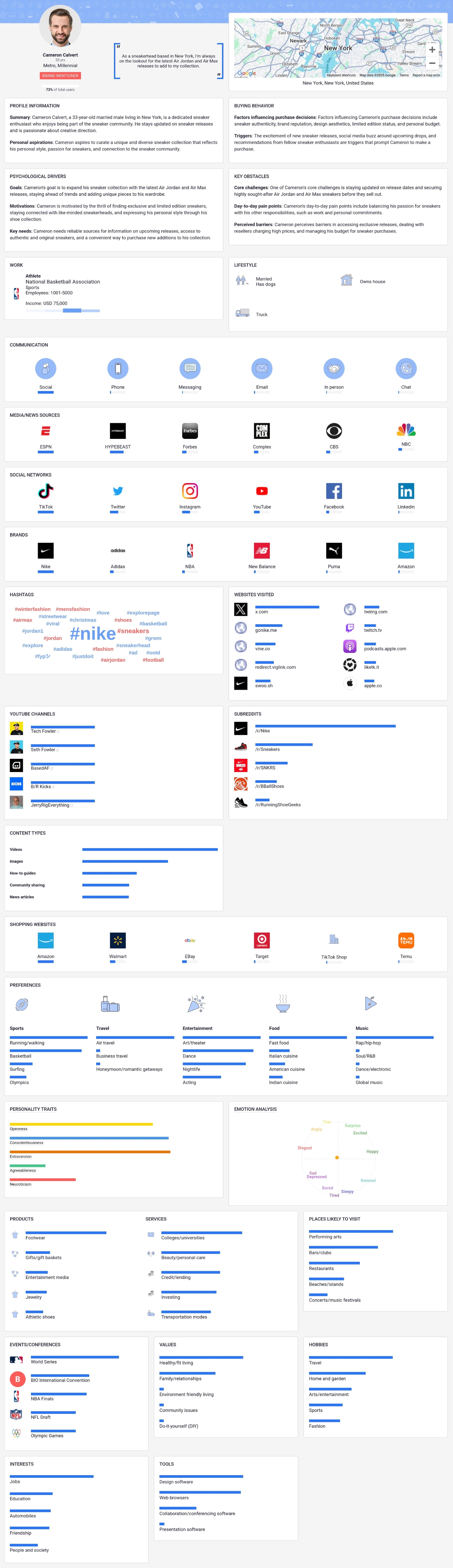 How to Create a Persona in 11 Steps: Examples & Templates