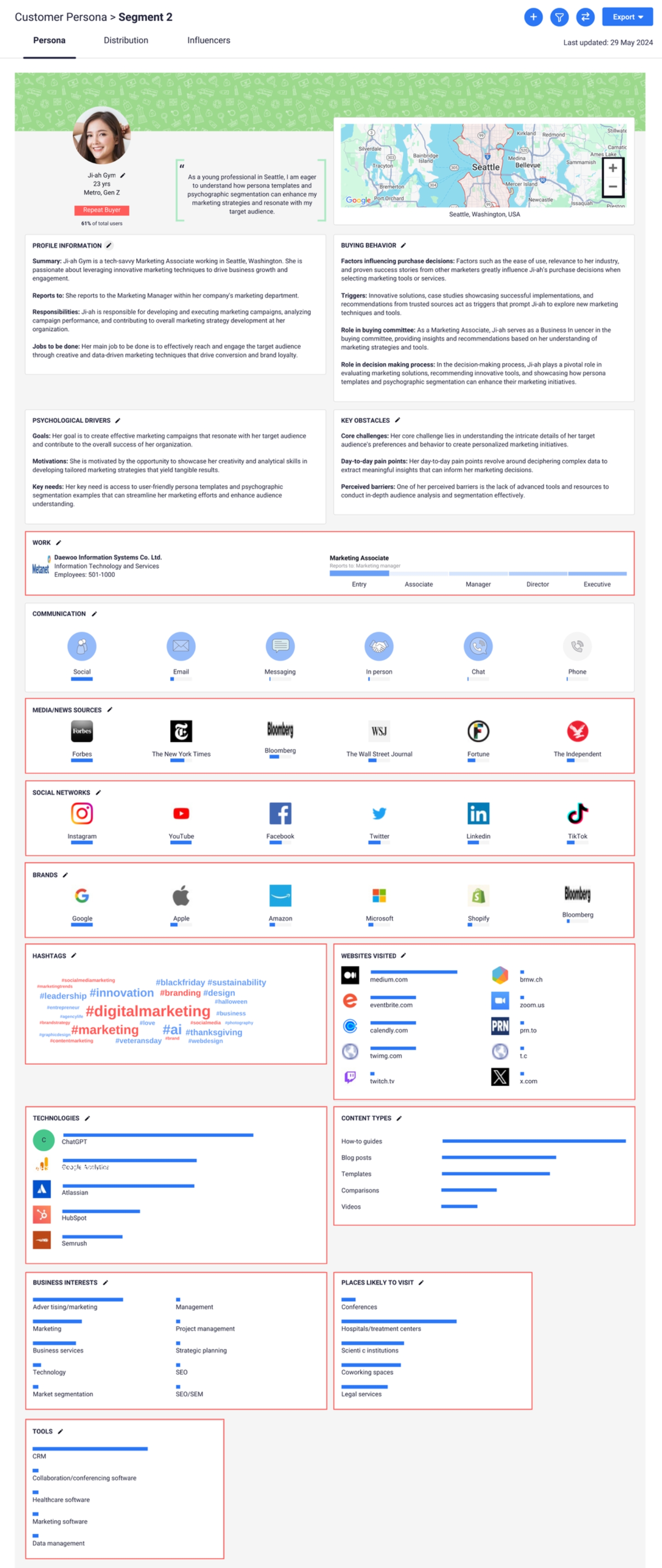 How to Create a Persona in 11 Steps: Examples & Templates