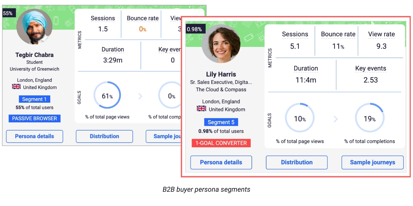 How to Create a Persona in 11 Steps: Examples & Templates