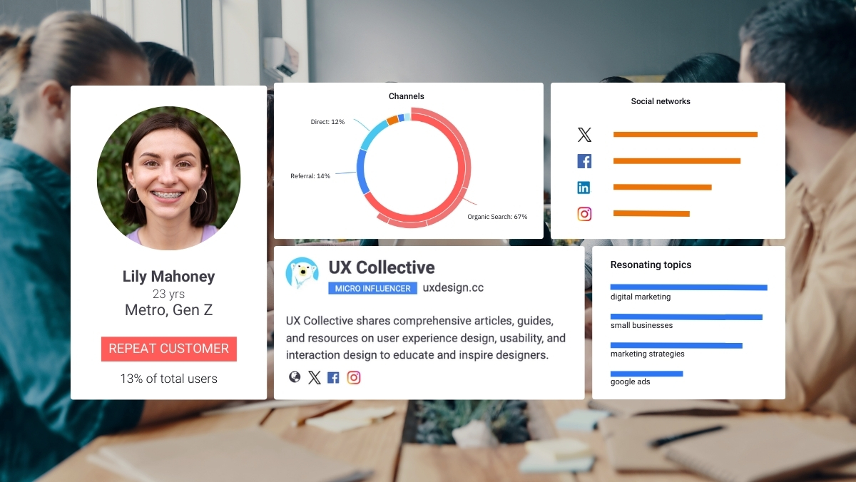 Die 12 Besten Persona-Tools Und -Vorlagen